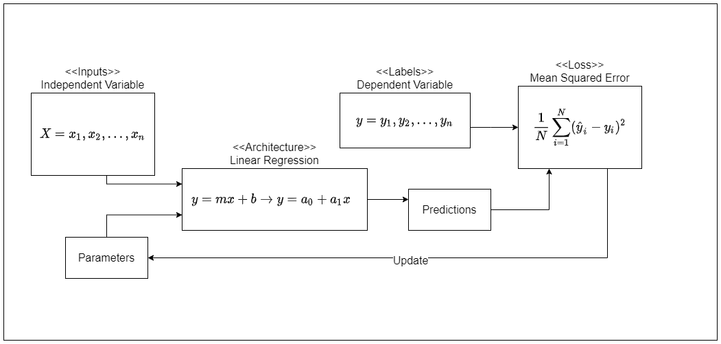 Machine Learning & Linear Regression from Scratch | Data Science ...